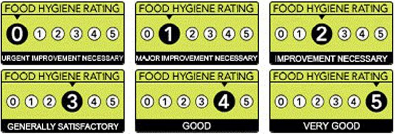 Fast-track route to a good food-hygiene rating - Newsroom